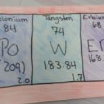 How to Read the Periodic Table Foldable | Math = Love