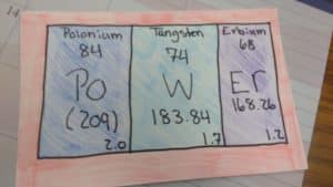 12 Fun and Engaging Periodic Table Activities