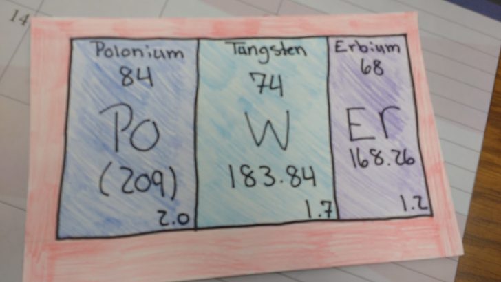 12 Fun and Engaging Periodic Table Activities