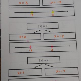 Solving Absolute Value Equations Graphic Organizers | Math = Love