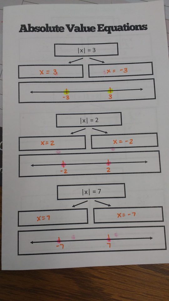 Absolute Value Equations | Math = Love