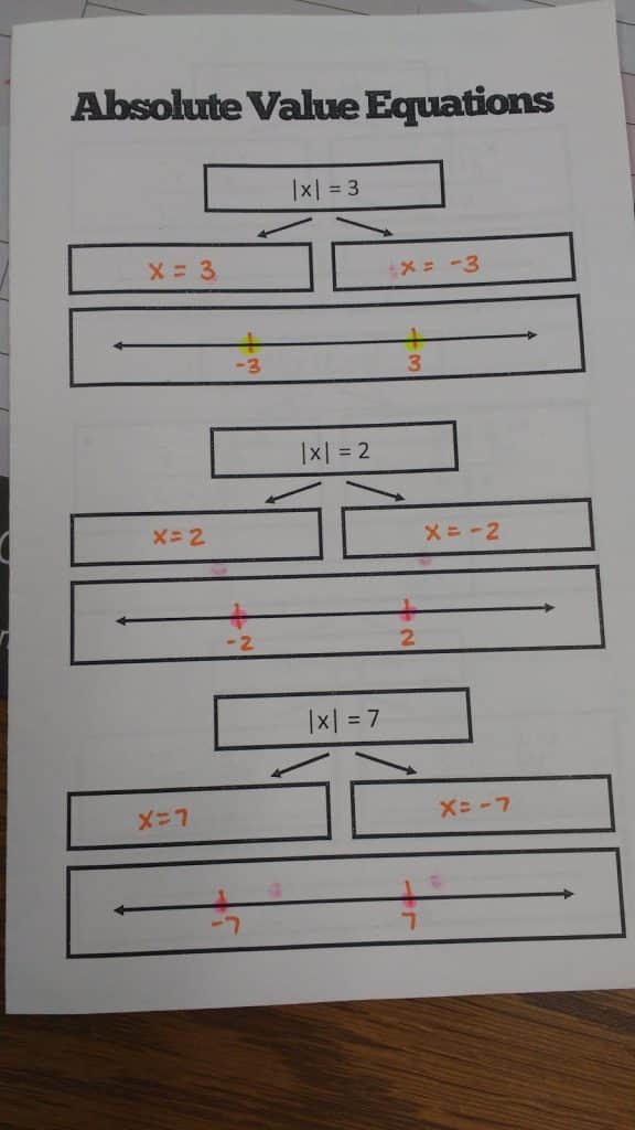 Absolute Value Equations | Math = Love