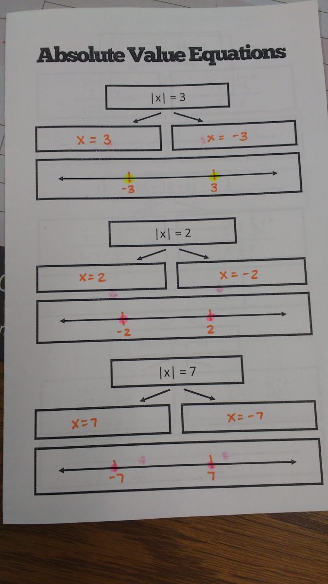 Absolute Value Equations | Math = Love