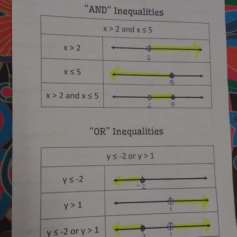 Compound Inequalities Graphic Organizers | Math = Love