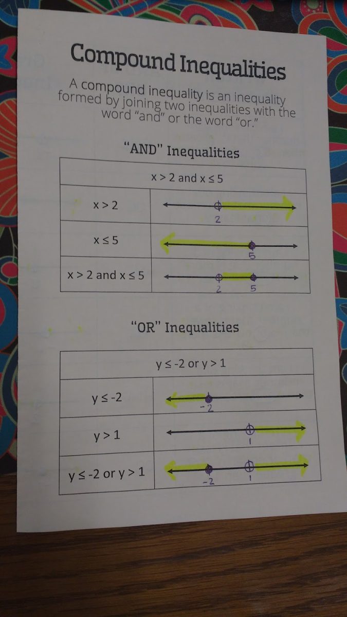 One Variable Inequalities | Math = Love One Variable Inequalities | Math = Love