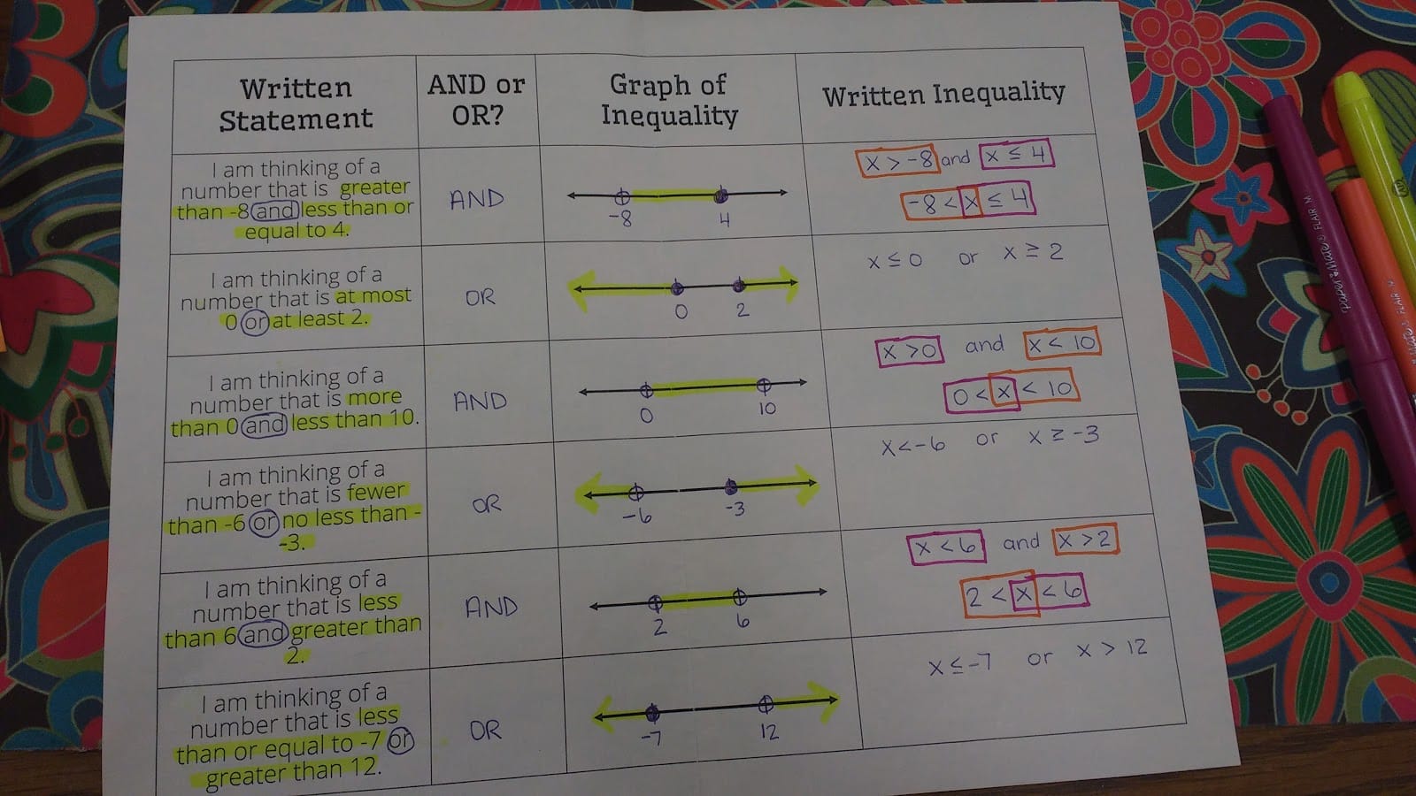 Compound Inequalities Foldable Math Love