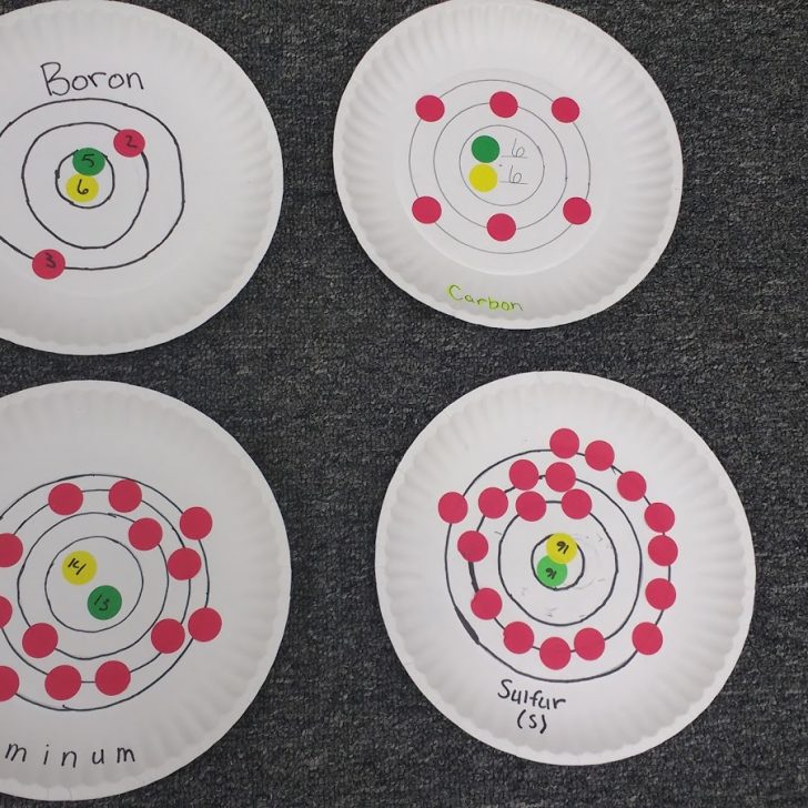 Paper Plate Bohr Models Project | Math = Love
