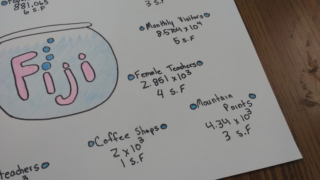 Significant Figures Stations Activities | Math = Love