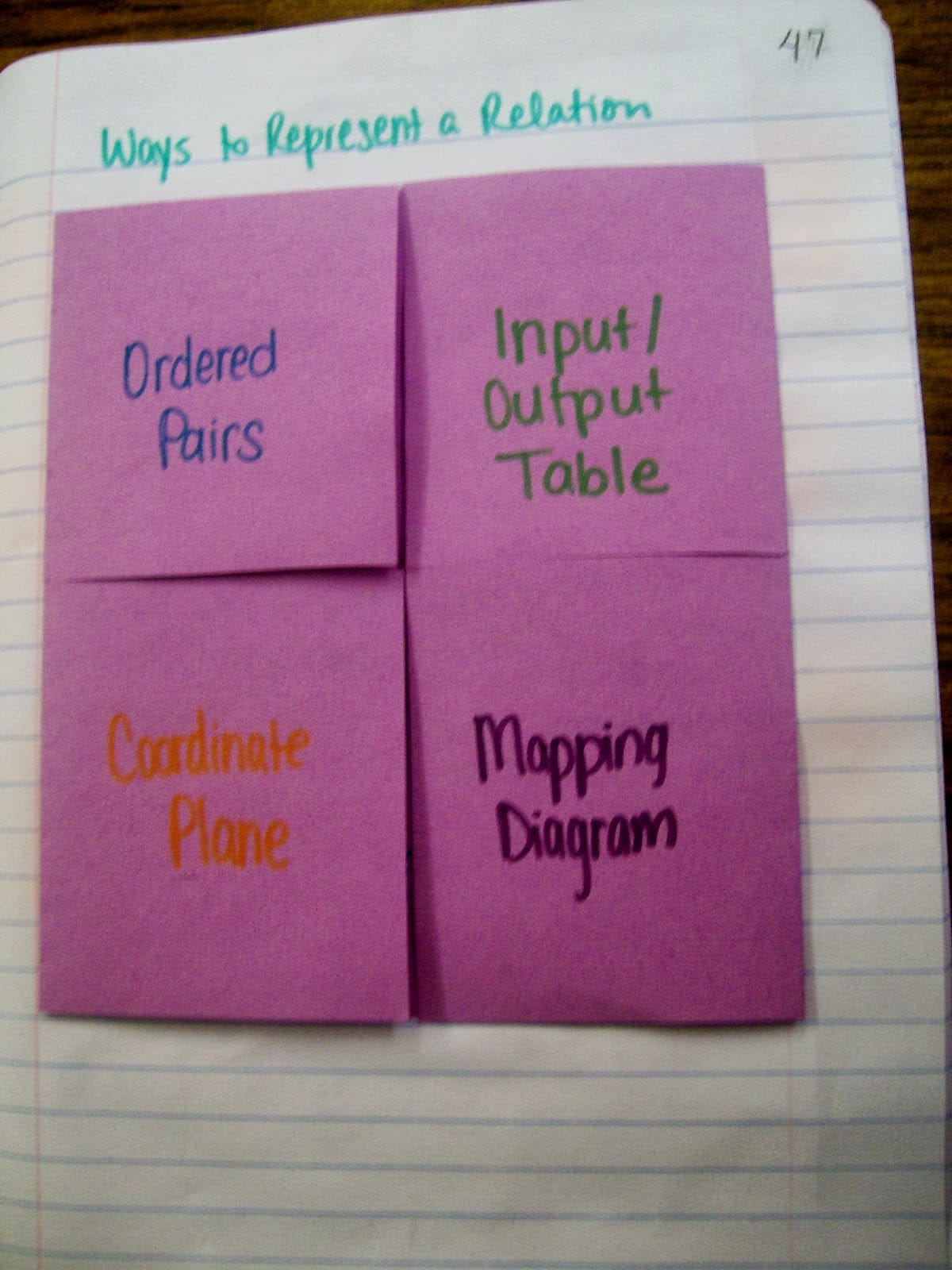 Representations of a Relation Telephone Game | Math = Love