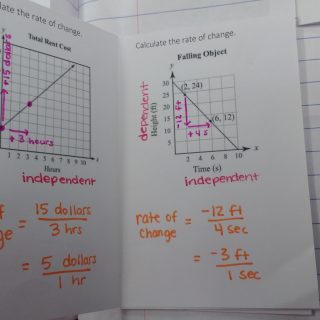 Slope Treasure Hunt Activity | Math = Love
