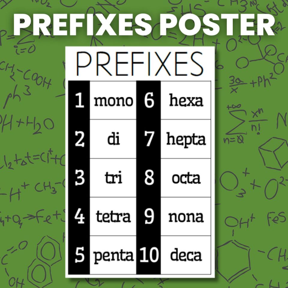 Prefixes Poster for Naming Covalent Compounds | Math = Love