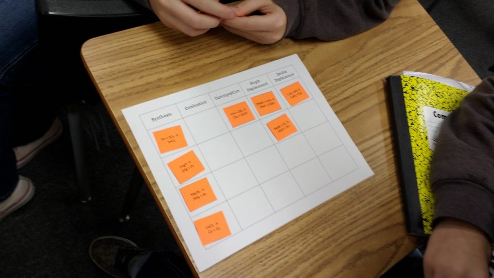 Classifying Types of Reactions Card Sort Activity | Math = Love