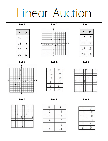 Linear Auction Activity Math Love