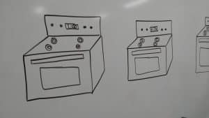 Turkeys in the Oven Game - Writing Linear Equations | Math = Love