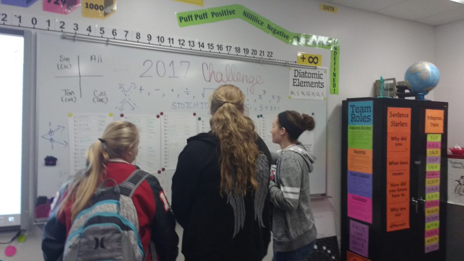 Four Fours Challenge Activity | Math = Love