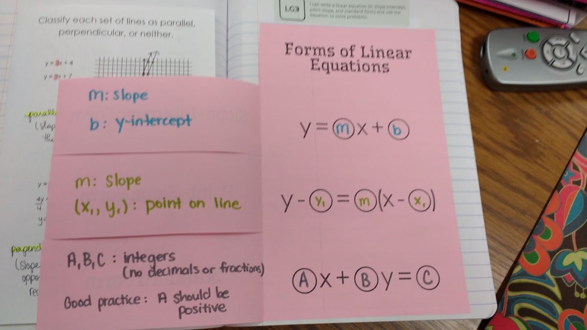 Forms of Linear Equations Foldable | Math = Love