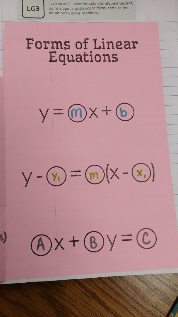Forms of Linear Equations Foldable | Math = Love