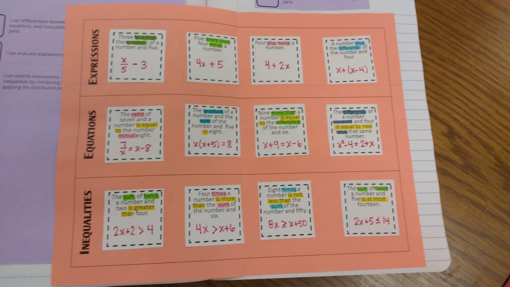 Translating Algebra Keywords Foldable | Math = Love