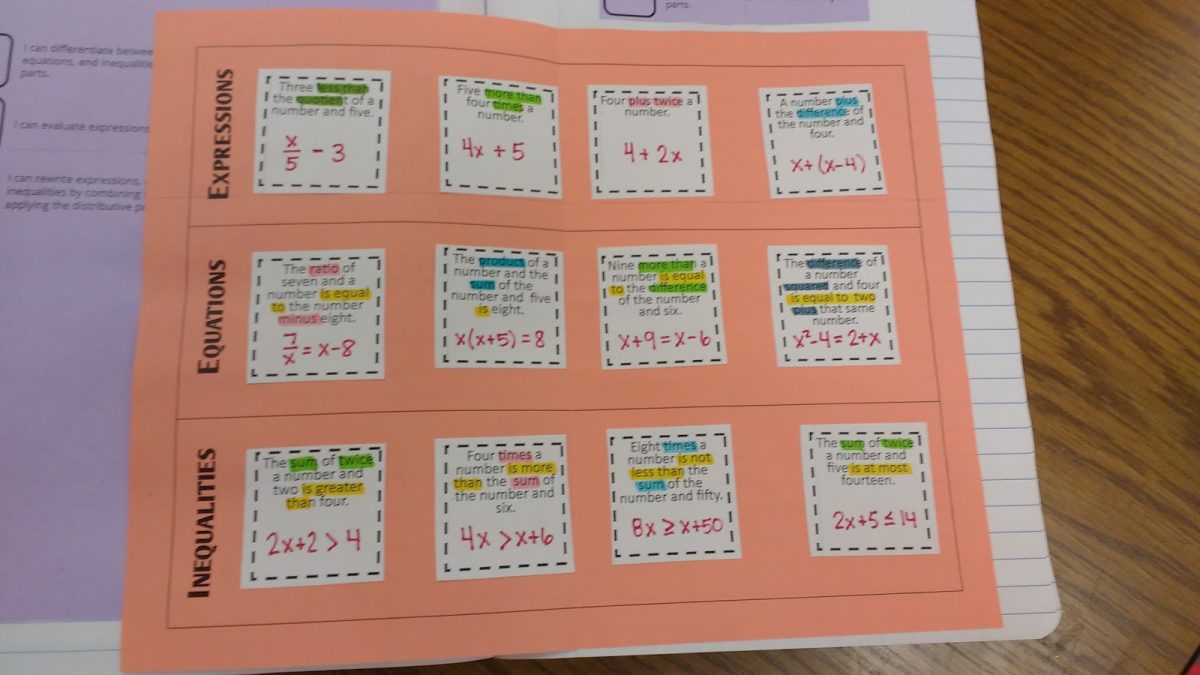 Translating Algebra Keywords Foldable | Math = Love