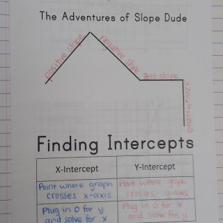Four Types of Slope Graphic Organizer | Math = Love