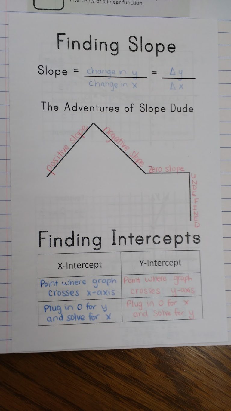 Slope | Math = Love