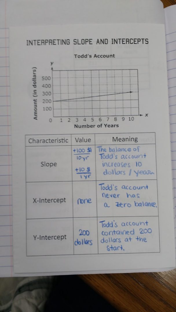 Translating Algebra Keywords Foldable | Math = Love