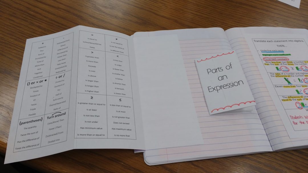 Expression Equation Inequality Foldable | Math = Love