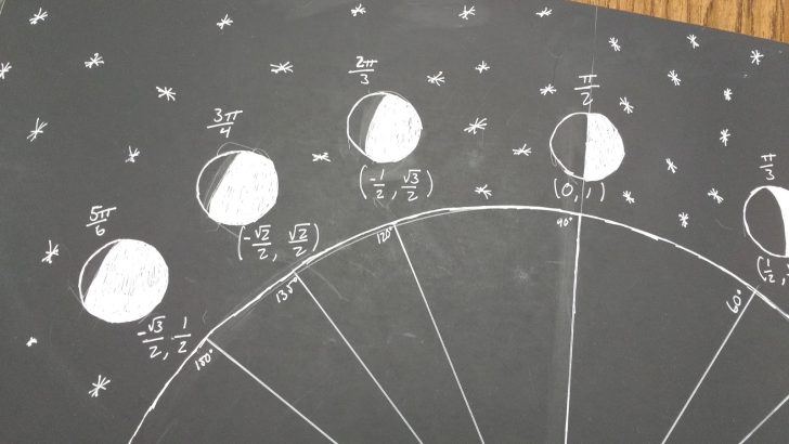 Unit Circle Projects | Math = Love