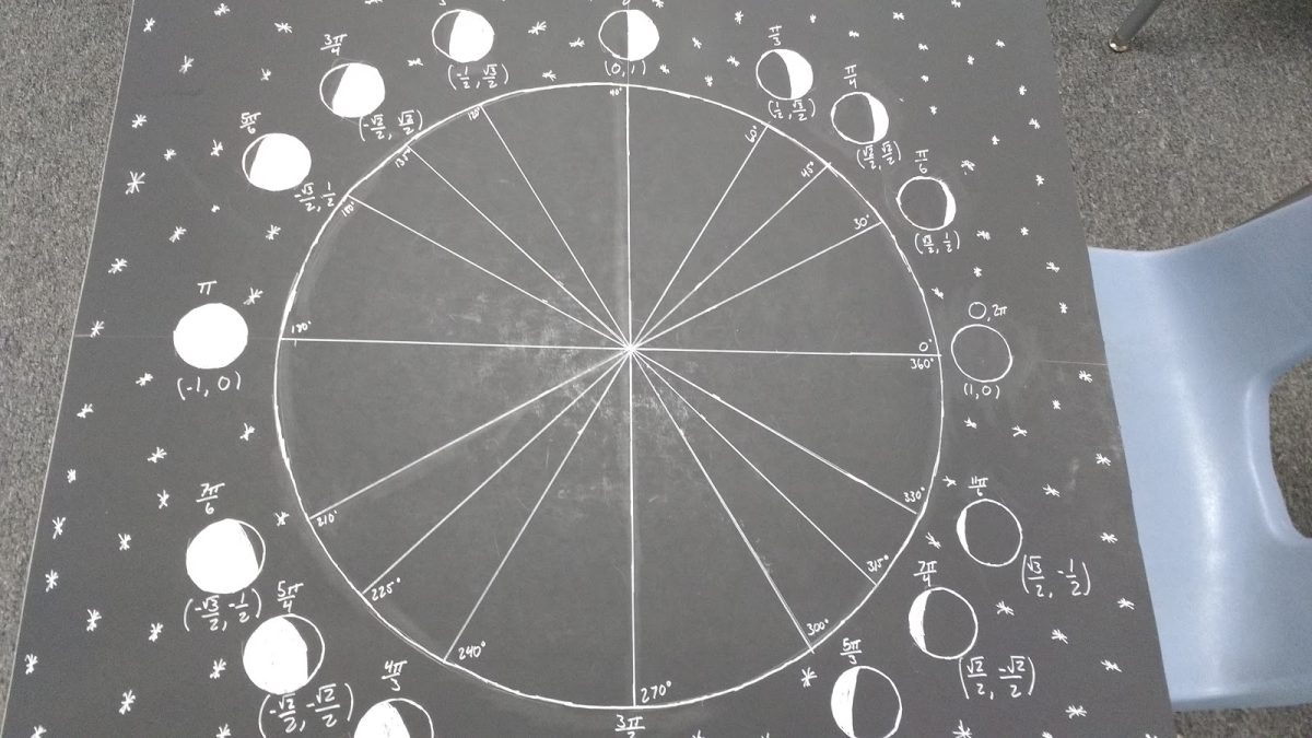 Unit Circle Projects | Math = Love