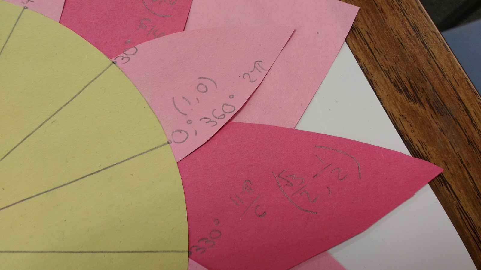 Unit Circle Projects | Math = Love