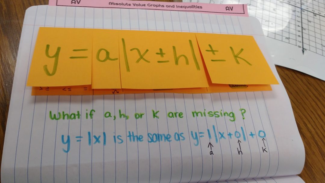 Writing Absolute Value Equations and Inequalities Foldable | Math = Love