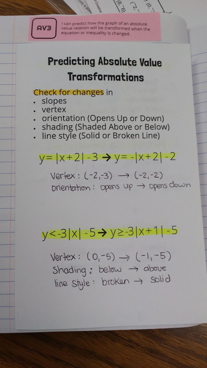 Guest Post: Solving Absolute Value Equations with a Little Creativity ...
