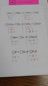 26 Chemistry Foldables and Interactive Notebook Pages | Math = Love