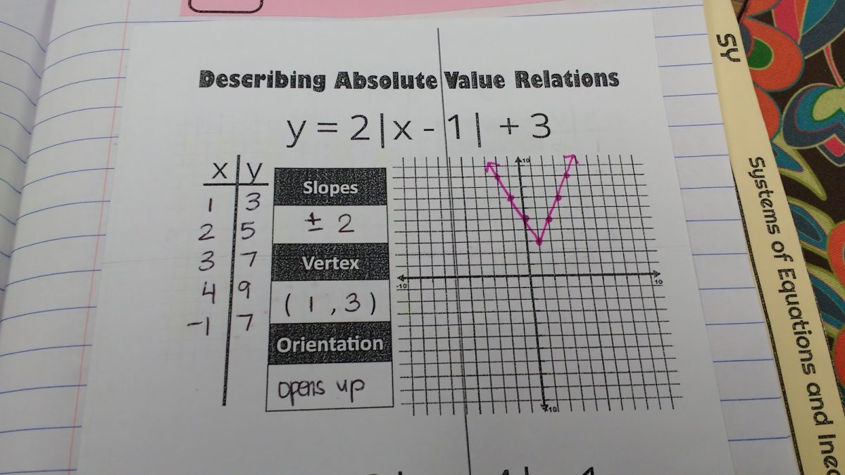 Translating Algebra Keywords Foldable | Math = Love