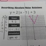 Absolute Value Functions Interactive Notebook Page | Math = Love