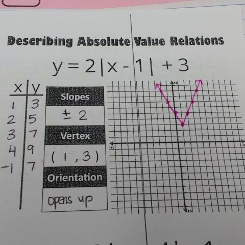 Absolute Value Functions Interactive Notebook Page | Math = Love