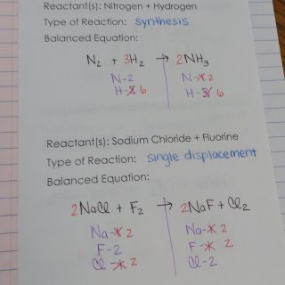 Classifying Types of Reactions Card Sort Activity | Math = Love