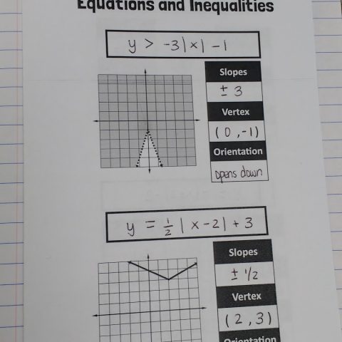 Solving Absolute Value Equations Graphic Organizers | Math = Love