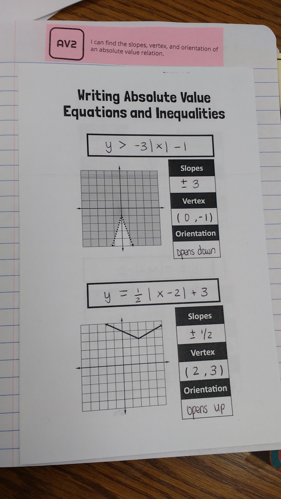 Writing Absolute Value Equations And Inequalities Foldable Math Love