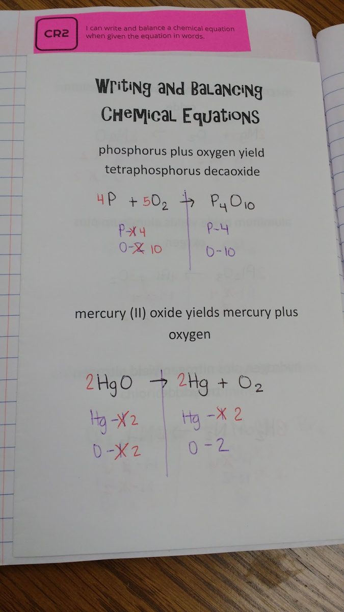 Classifying Types of Reactions Card Sort Activity | Math = Love