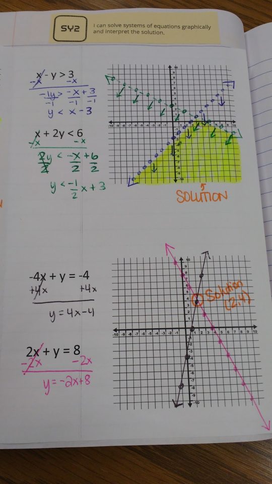Solving Systems by Graphing Foldable | Math = Love