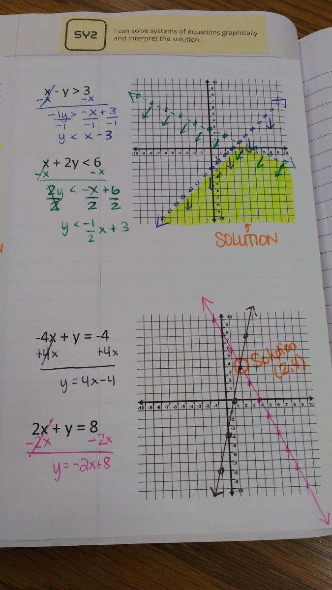 Solving Systems By Graphing Foldable Math Love