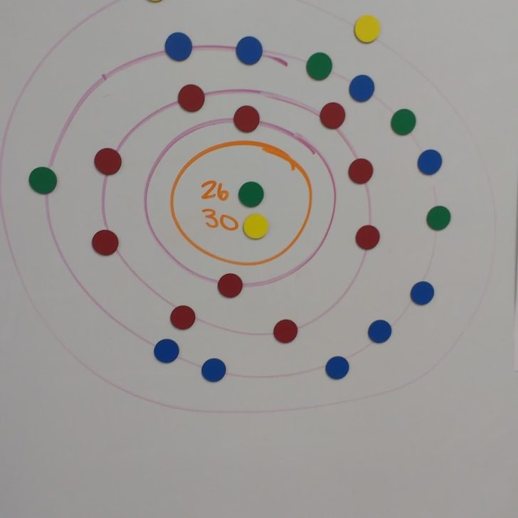 Atomic Theory Timeline Foldable Projects | Math = Love
