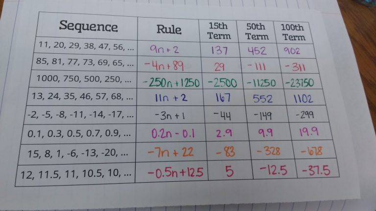 Sequences and Series Foldables | Math = Love