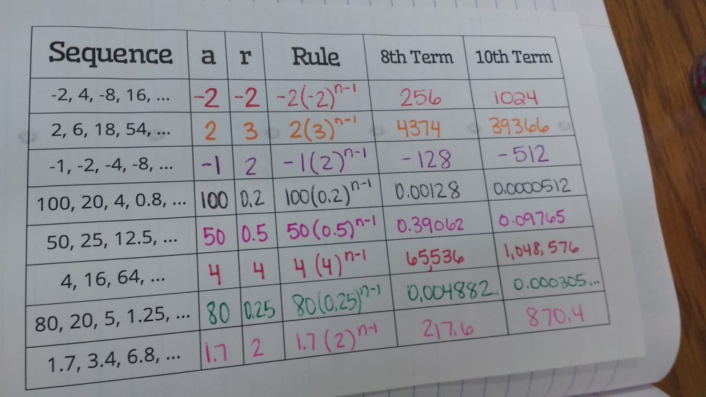 Sequences and Series Foldables | Math = Love