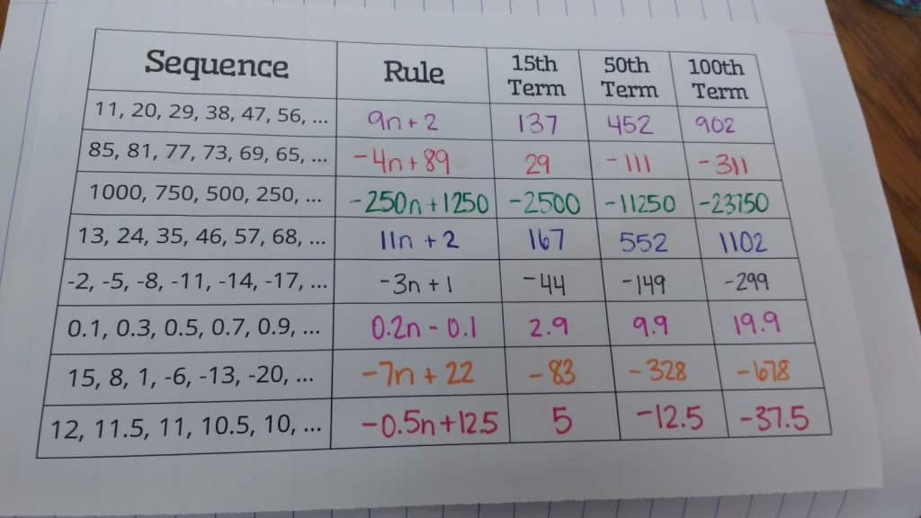 Sequences and Series Foldables | Math = Love