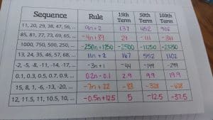 Types of Sequences Graphic Organizer | Math = Love