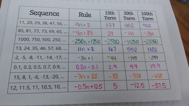 Sequences and Series Foldables | Math = Love