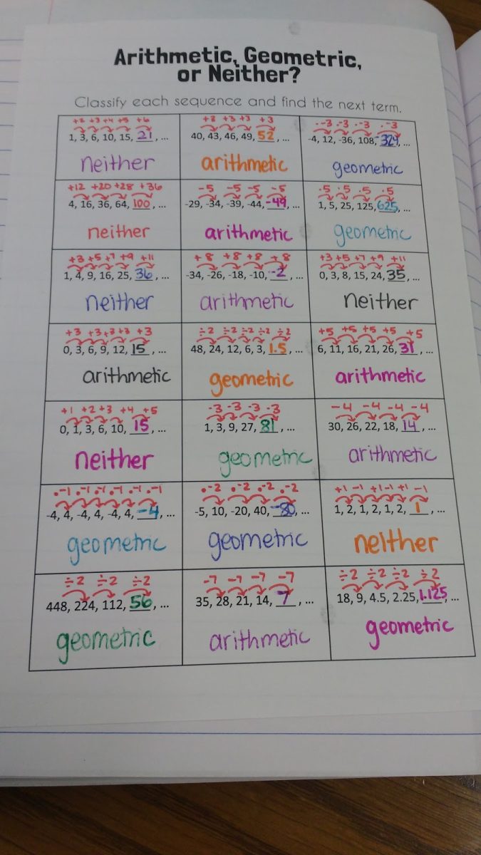 Sequences/Series | Math = Love
