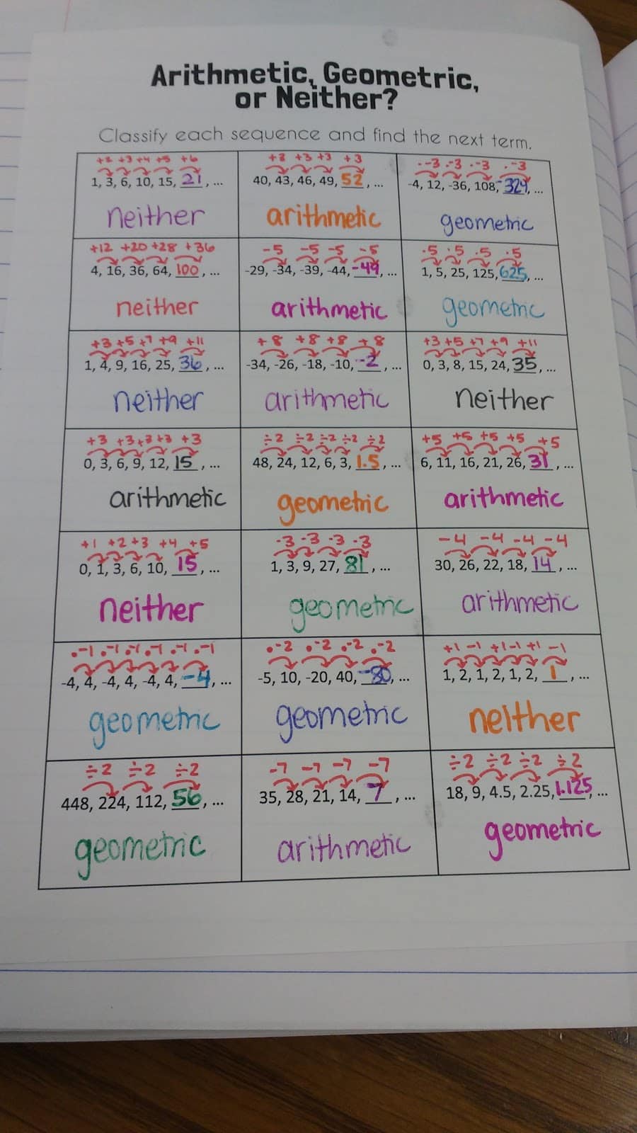 Arithmetic Geometric Or Neither Foldable Math Love Arithmetic Geometric Or Neither Foldable Math Love